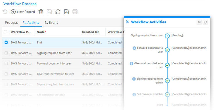 Componentes del Marco de Desarrollo de Poco Código | Ventaja de VIENNA